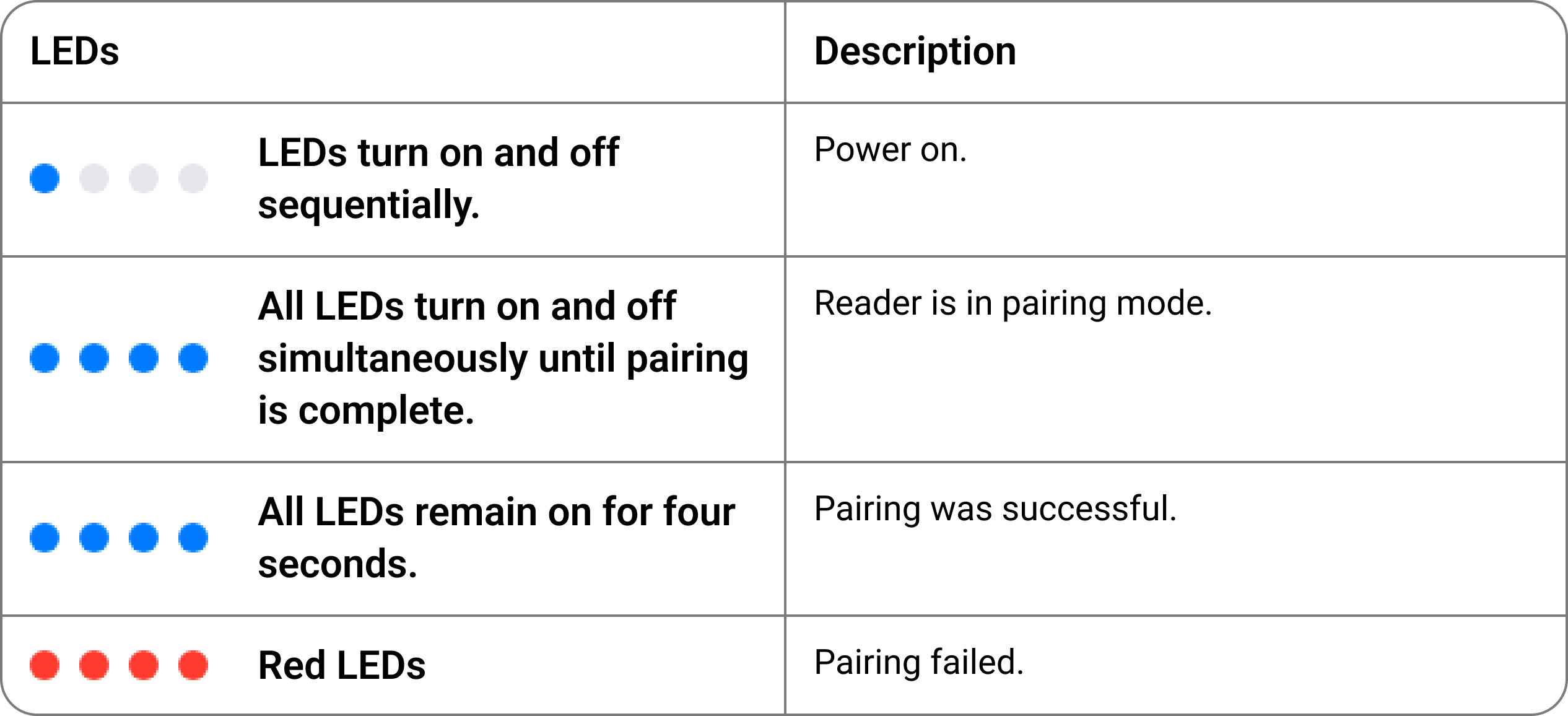 Adyen NYC1 Card Reader Guide – Peppr
